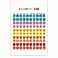 Learning Multiplication table tabs chart chalk fully LAMINATED poster ...