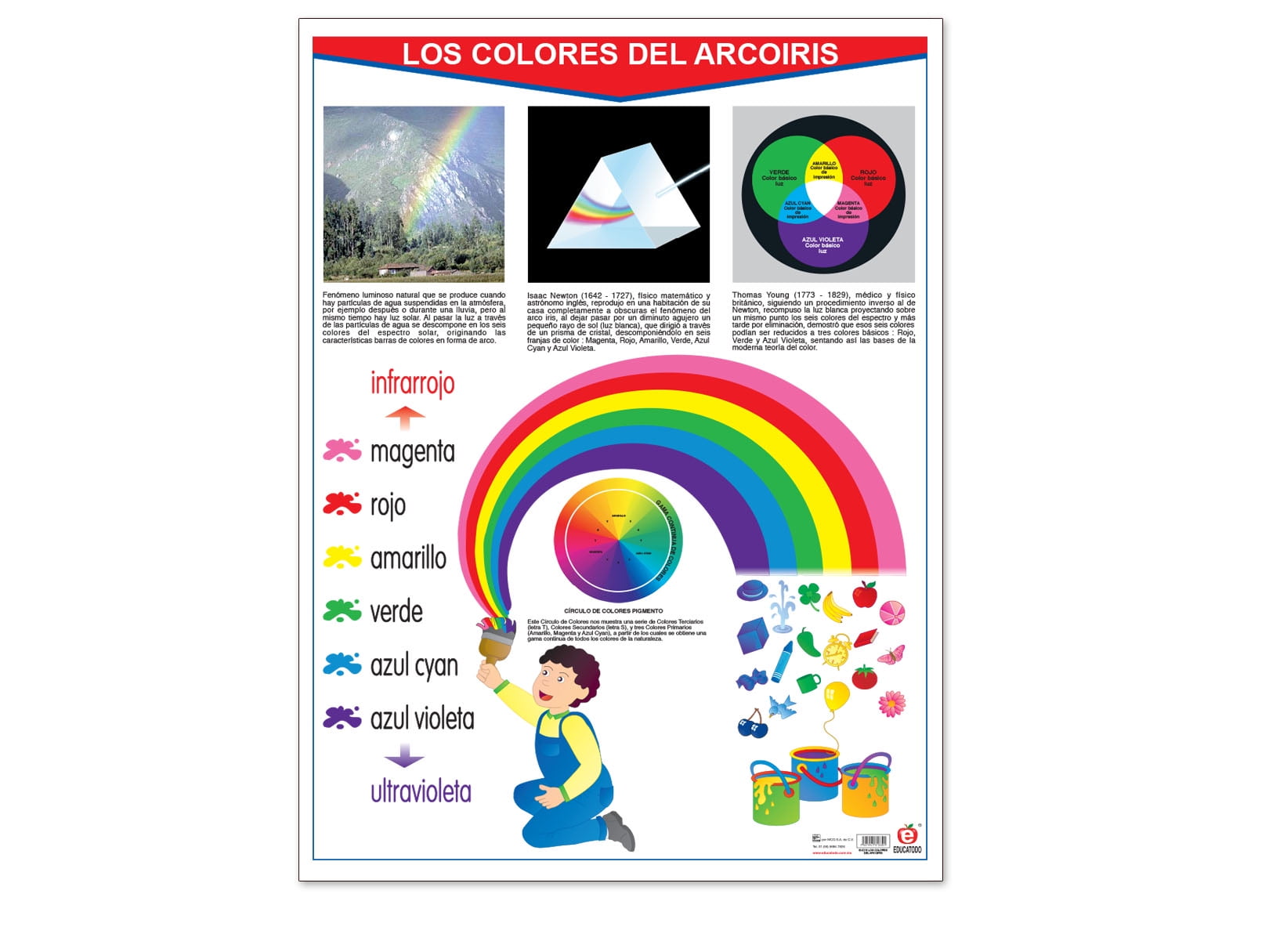 Póster Los Colores Del Arcoiris Educatodo B-0215-I | Bodega Aurrera en ...