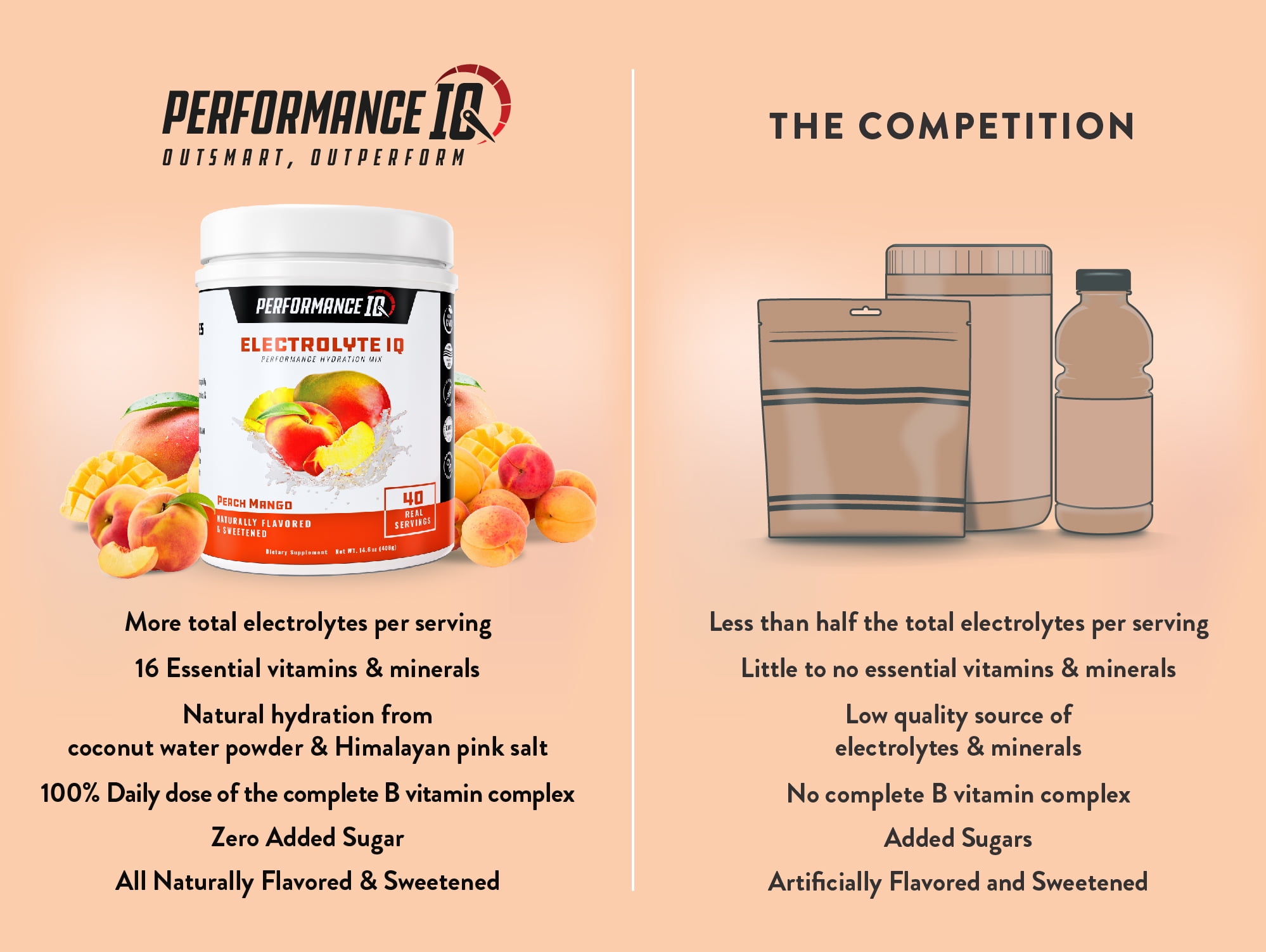 Buy Performance IQ Complete Electrolyte Powder, Peach Mango ...