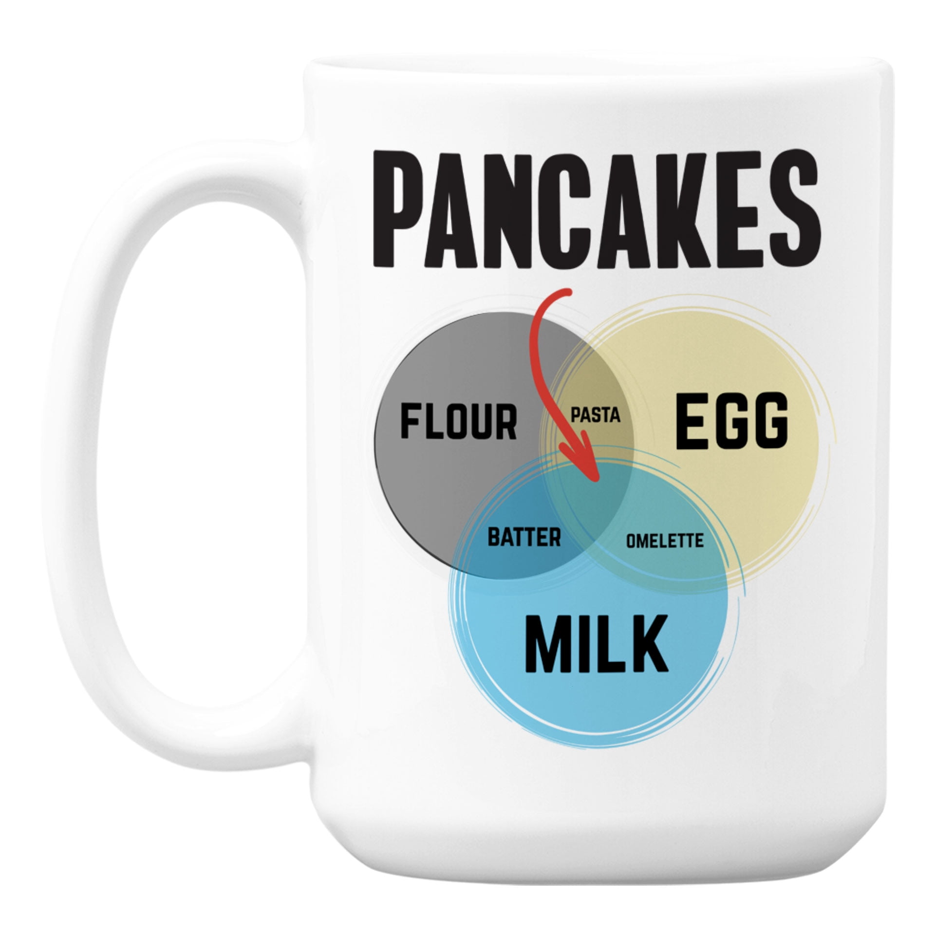 Venn Diagram Chart or Circles for Pancakes White Ceramic Coffee & Tea ...