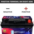MM-H5 Start and Stop Car BCI Group Size 47 12V 60 AH, 100RC, 680 CCA ...