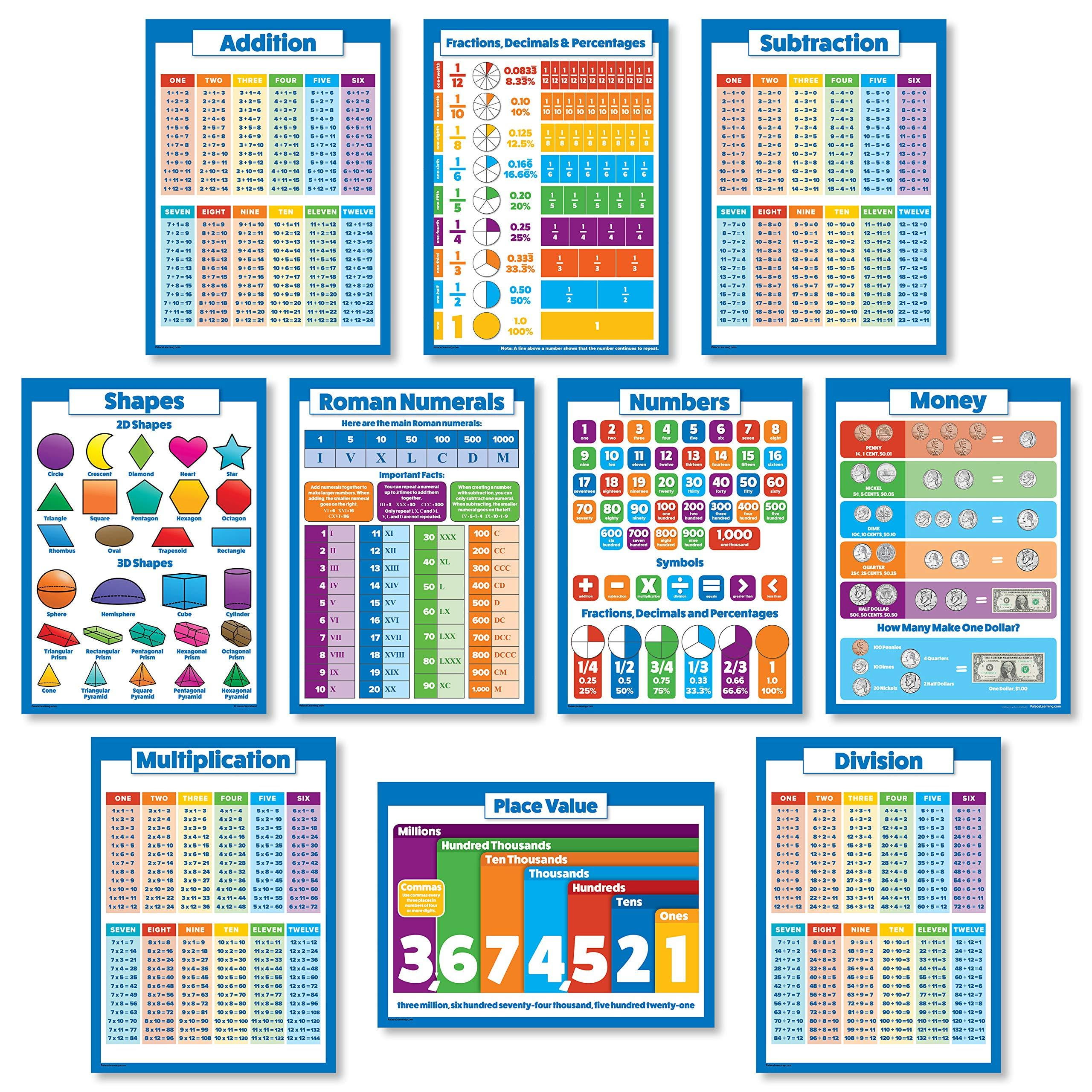 Educational Math Posters Set - Multiplication, Philippines | Ubuy