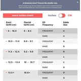 Eddie by Giddy Size A Wearable ED Treatment Device 2-Pack - Walmart.com