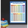 Multiplication Table Poster for Kids - Educational Times Table Chart ...