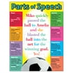 Descriptive Words Learning Chart, 17" x 22" - Walmart.com