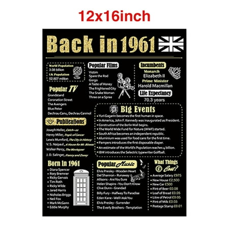 Memorial Vintage Sign Back In 1991 Wall Painting Home Decor Birthday ...