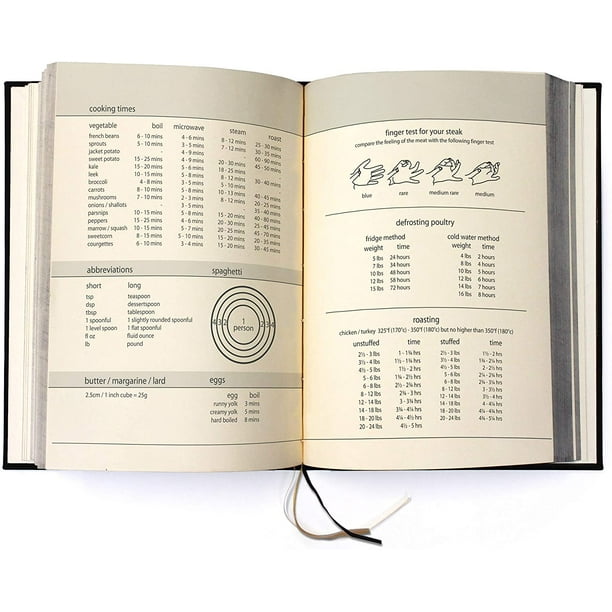 Compounding Pharmacy Recipe Book | Bryont Blog