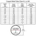 2-1/2" TYPE L HARD COPPER 5 FT LENGTH (2-5/8" OD) ASTM B88 C12200 ...