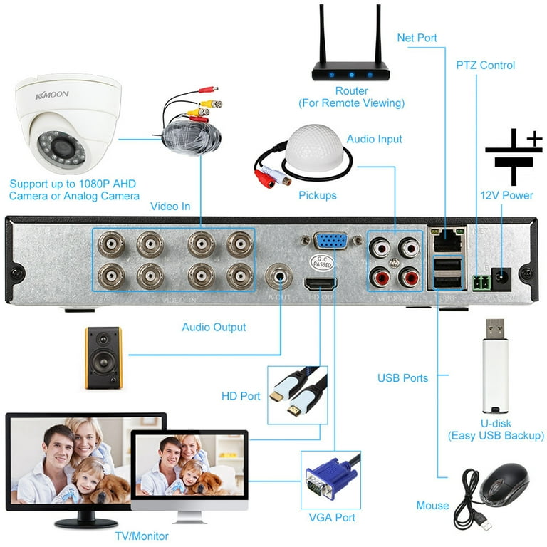 Cctv Camera System Diagram