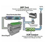 Blue Def DEF002-2PK Diesel Exhaust Fluid, 2.5 Gallon, 2 Pack - Walmart ...