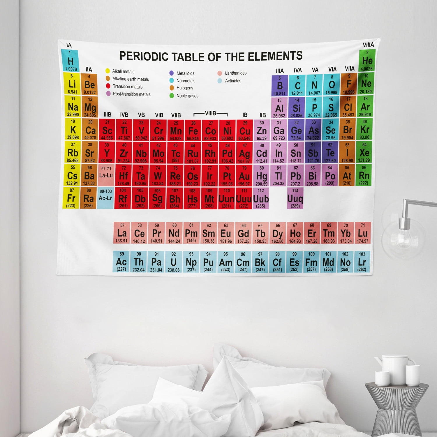 Periodic Table Tapestry, Kids Children Educational Science Chemistry ...