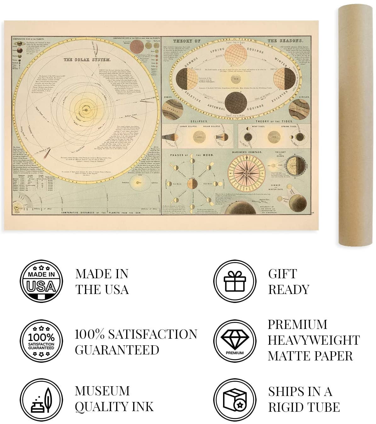 Vintage Solar System Chart