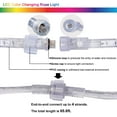 33ft Flat Flexible LED Rope Lights, Color Changing RGB Strip Light with ...