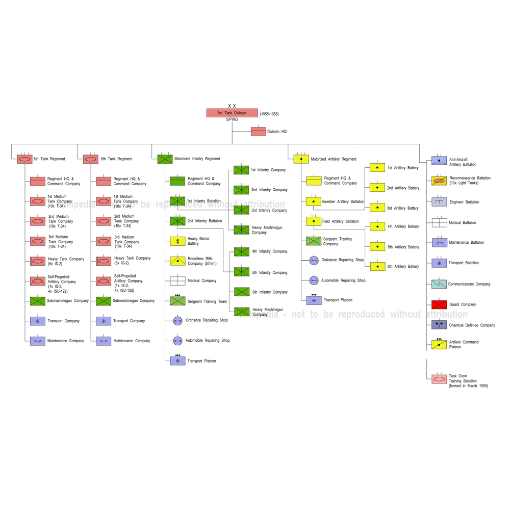 LAMINATED POSTER 3rd Tank Division, Organization 1955-1958 as a Tank ...
