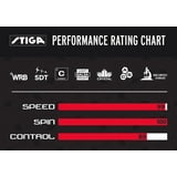 STIGA Pro Carbon Performance Paddle: Table Tennis Racket for Tournament ...