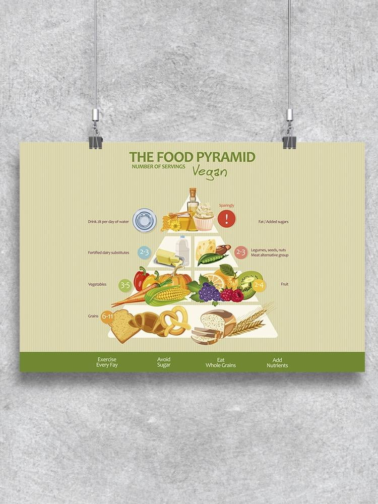 Vegetarian Food Pyramid
