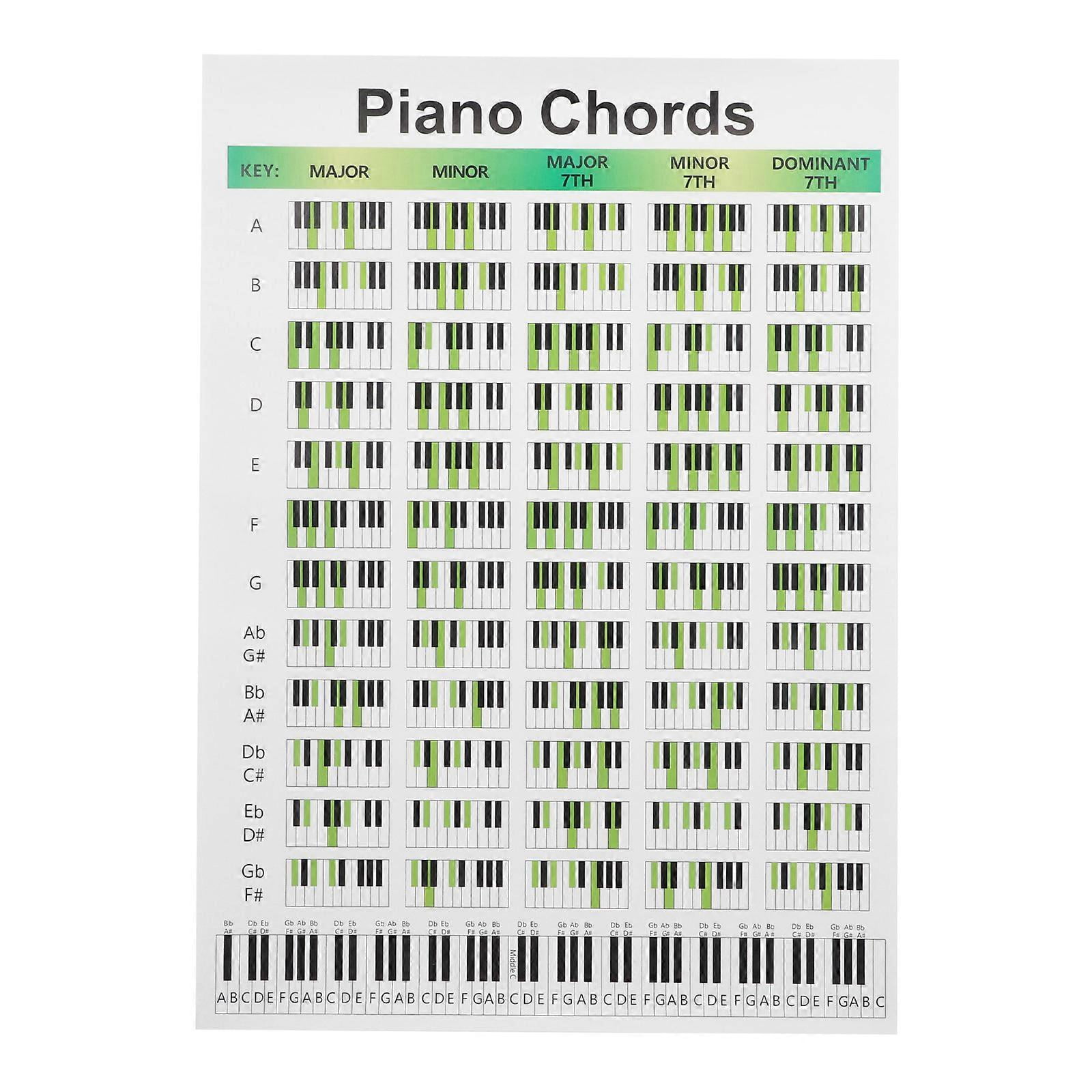 Piano Chord Learning Guide Piano Reference Chords Fingering Poster ...