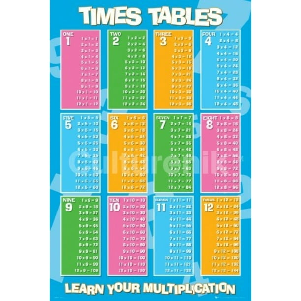 Educational Times Table Poster Print (36 X 24) - Walmart.com - Walmart.com