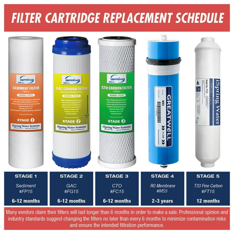 ISpring RCS5T 500 GPD Grade Commercial Tankless Reverse, 46% OFF