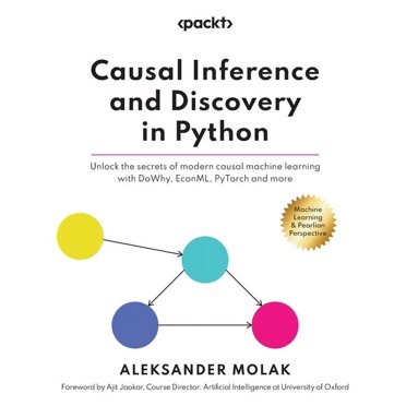 Mastering Financial Pattern Recognition: Finding and Back-Testing ...