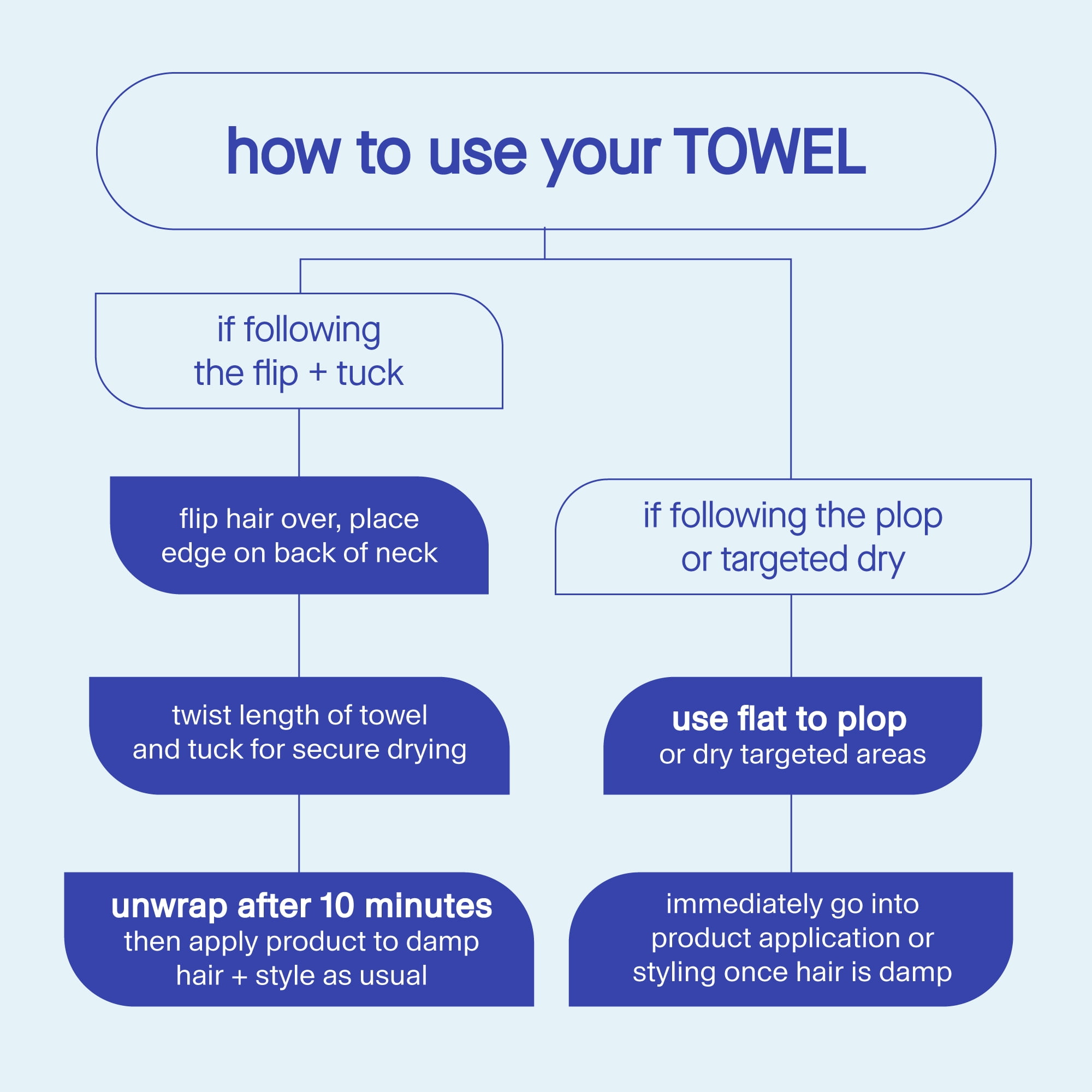 AQUIS Towel Hair-Drying Tool, Water-Wicking, Ultra-Absorbent Recycled ...