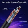 Super Slim 8K HDTV 2.1 Cable, High Speed 48Gbps Small to Standard HDTV ...