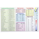 Periodic Table Reference Cards - 10 pack - Walmart.com