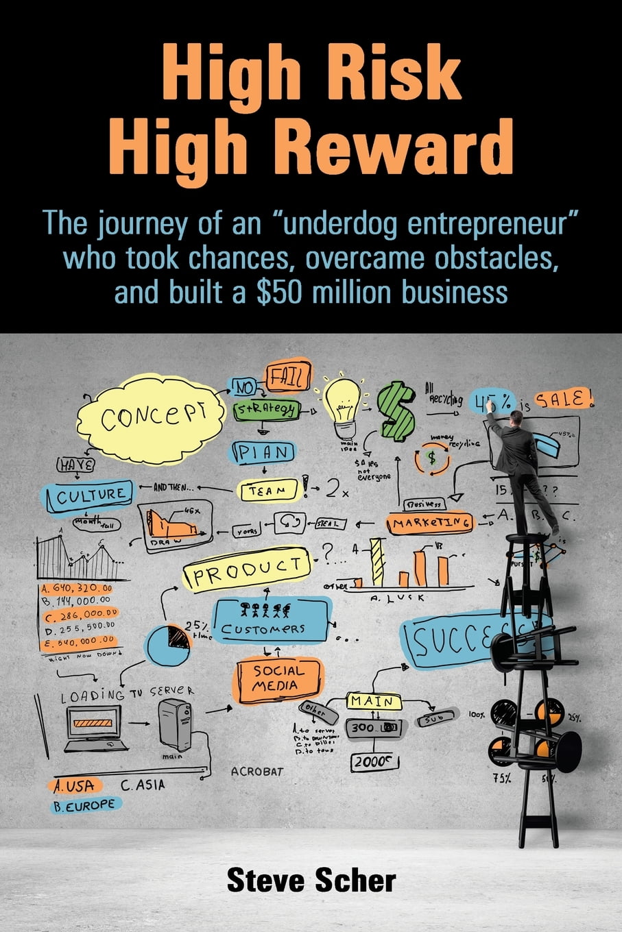 High Risk, High Reward : The journey of an "underdog entrepreneur" who ...