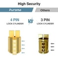Puroma 2'' Heavy-Duty Locks, 40mm Hardened Steel Padlocks with 2 Keys ...