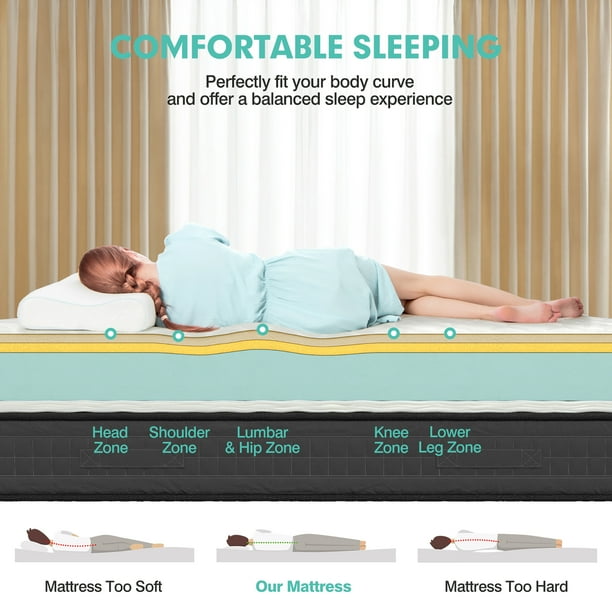 Memory foam too soft store