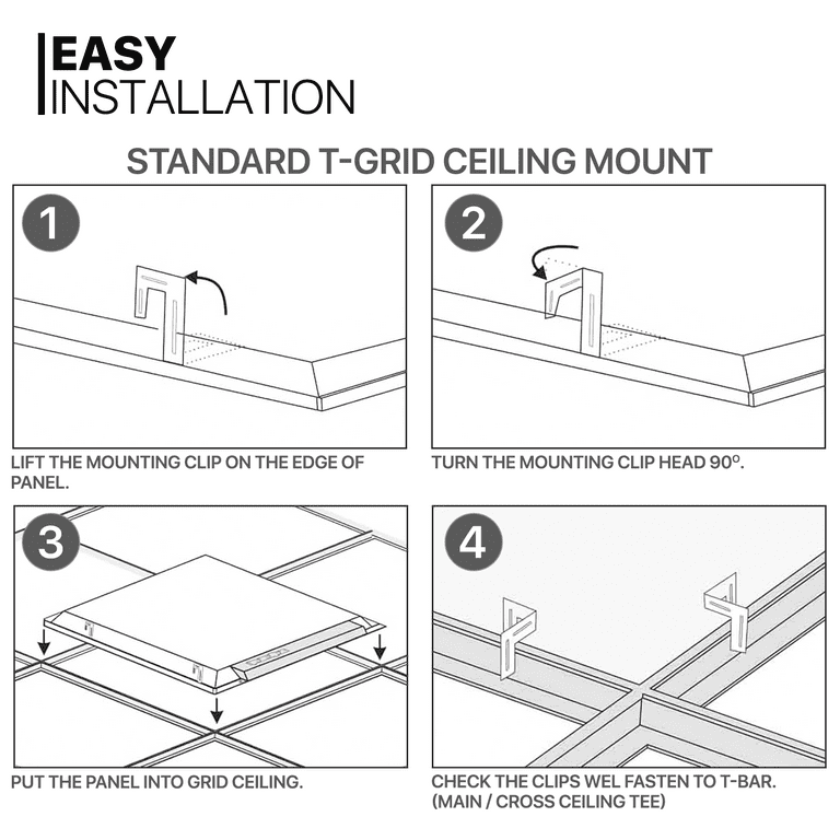 Led Light Panels Details