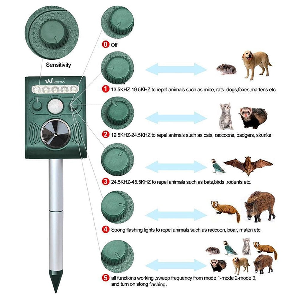 Zprotect Inc 2PCS Solar Powered Animal Ultrasonic Mice Rats Birds ...