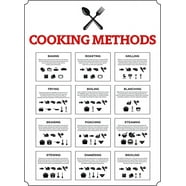 Iconic Arts - Steak Degrees of Doneness Temperature Chart Food Safety ...