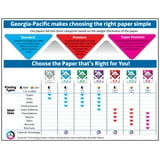 Georgia-Pacific Standard Paper 8.5" x 11", 20lb/92 Bright, 500 Sheets ...