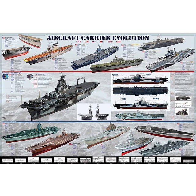 Aircraft Carrier Evolution Educational Chart - Walmart.com