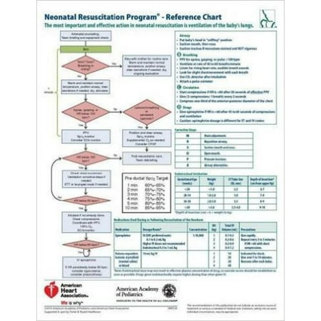 Nrp Neonatal Resuscitation Reference Chart