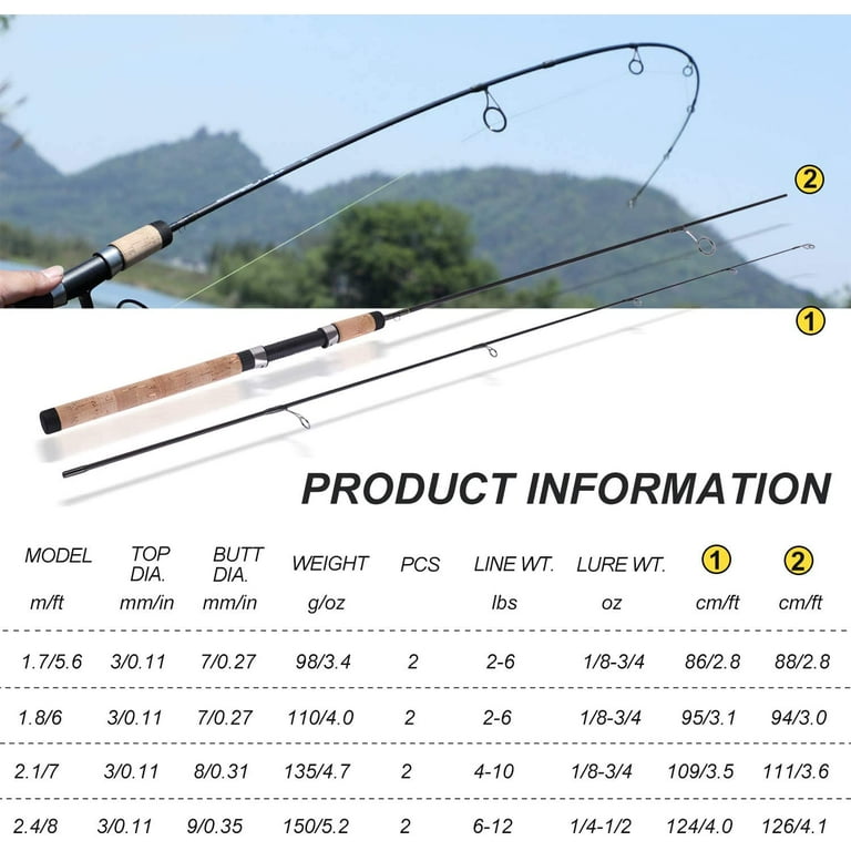 Ultralight Trout Rod