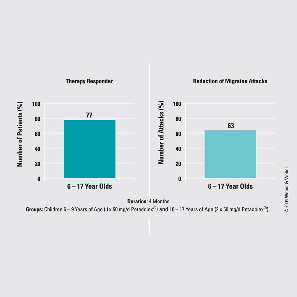 Buy Linpharma Petadolex 50 mg patented PA-free butterbur root extract ...