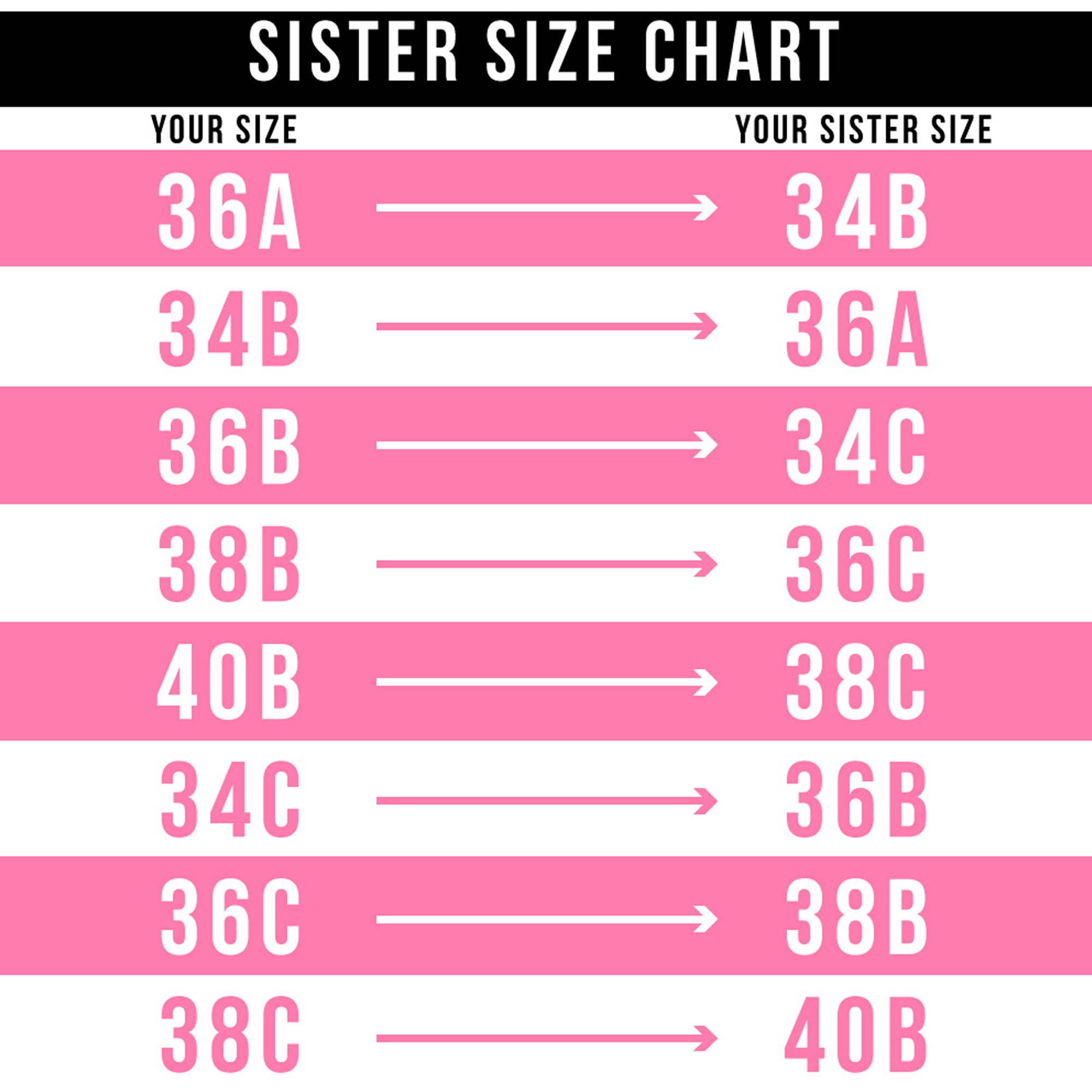 34b Vs 36b