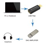 XtremPro USB-F Jitter-bug Improved USB Digital Noise Filter Audio ...