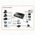 Q1 5 Inch 4 Channel Video Switcher Full HD Screen Live Switcher Push ...