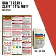 How to Read A Safety Data Sheets (SDS/MSDS) Poster, 24 x 33 Inch, UV ...