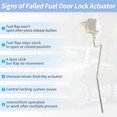 Unique Bargains No.3AD810773 Fuel Filler Flap Door Latch Lock Actuator ...