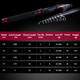 Goture Telescoping Fishing Rods Portable Travel Fishing Pole ...
