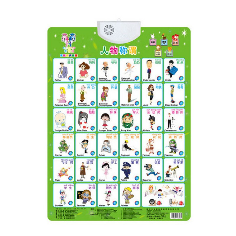 Early Childhood Voice Alphabet Charts Toy Talking Poster Wall Chart Early Childhood Voice Alphabet Charts Toy Talking Poster Wall Chart