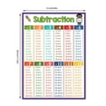 Wall Mount Paper Mathematics Times Table Educational Mathematics Poster ...