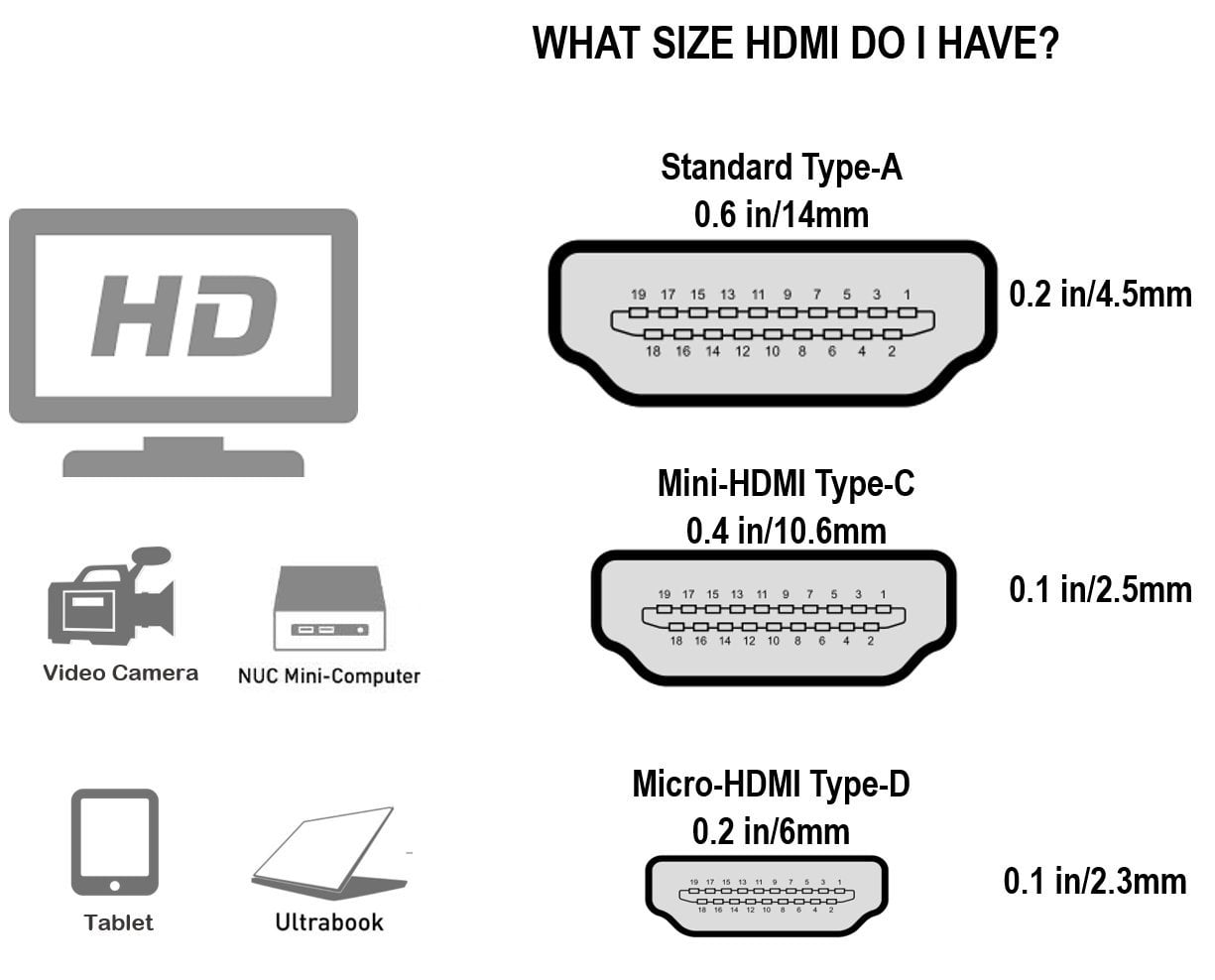 Hdmi Sizes
