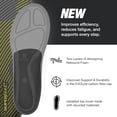 Superfeet Run Support Low Arch (V2) Insoles - Trim-to-Fit Carbon Fiber ...