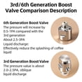 Aluminum Pressure Valves Coffee Machine Accessories for Mocha Pots ...