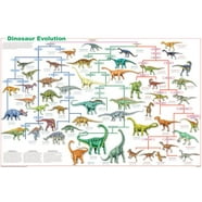Smithsonian Dinosaurs Info Chart Poster 36x24 Sold by Art.Com - Walmart.com